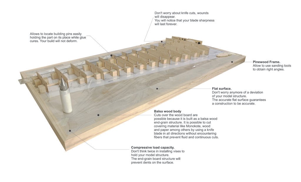 Assembly Board English - HISTORIA DE LA AVIACION