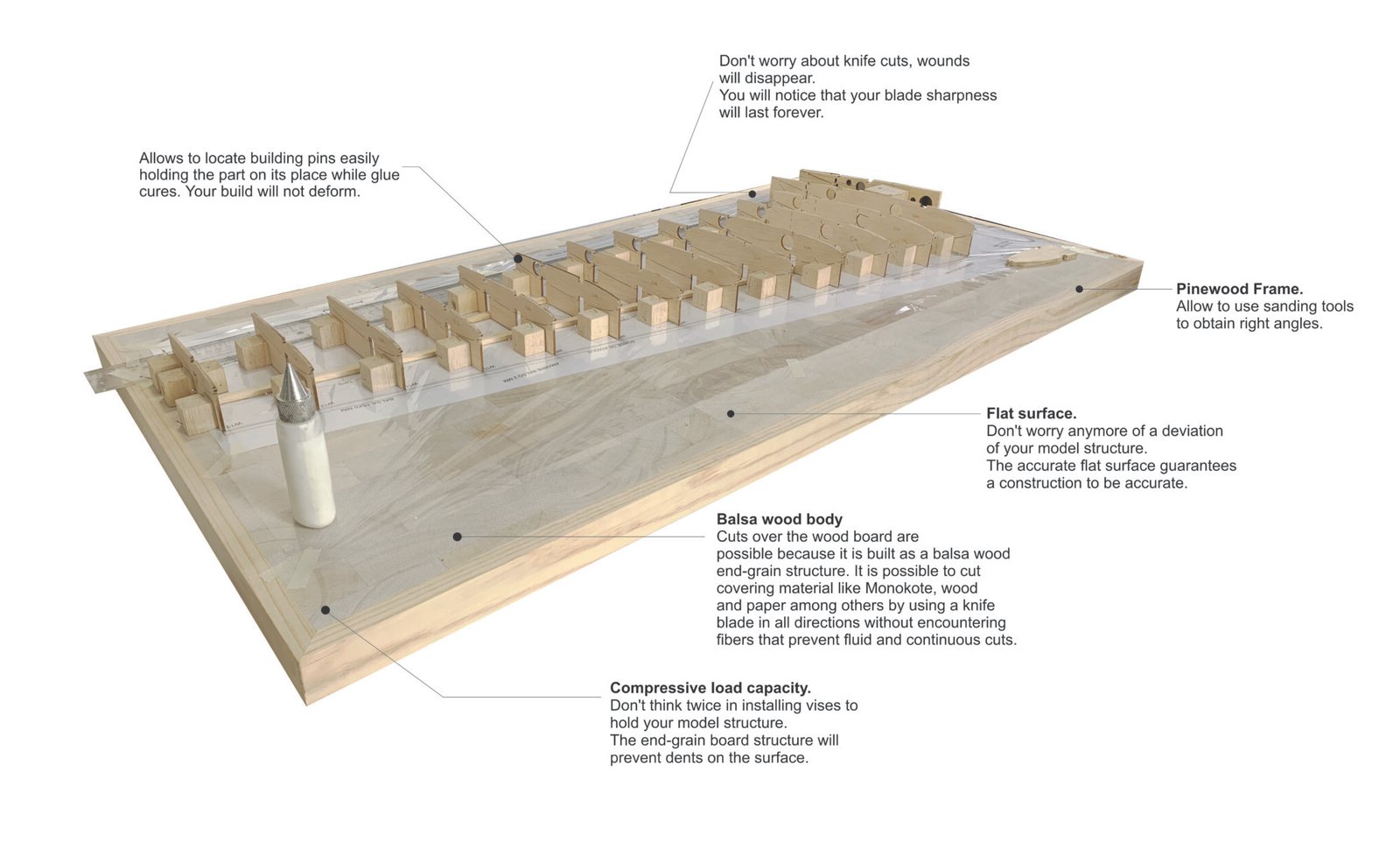 Assembly Board English - HISTORIA DE LA AVIACION